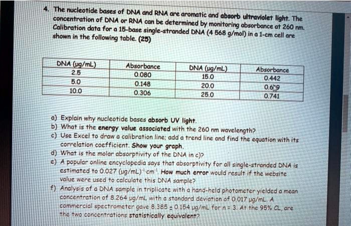 the nucleotide bases of dna and rna are aromatic ond concentration of ...