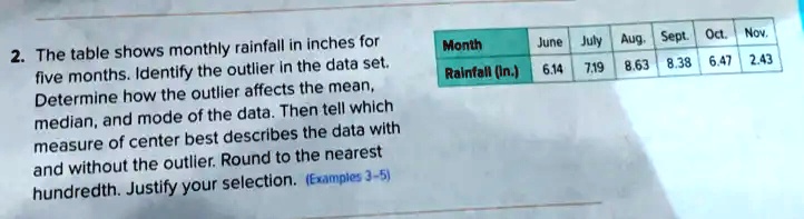 2. The table shows monthly rainfall in inches for five months. Identify the outlier in the data ...