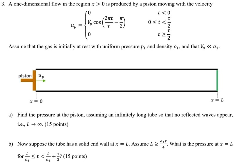 3. A one-dimensional flow in the region x > 0 is produced by a piston ...