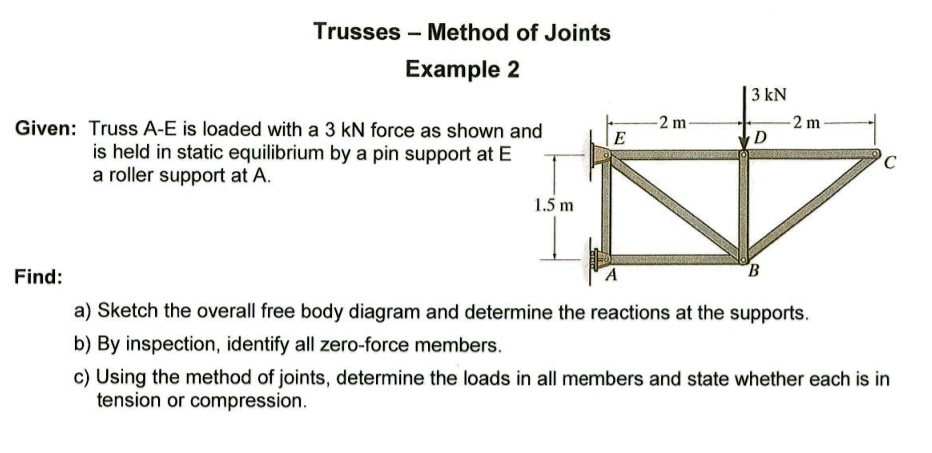 SOLVED: Trusses Method of Joints Example 2 3 kN, 2 m Given: Truss A-E ...