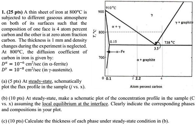 A thin sheet of iron at 800Â°C is subjected to different gaseous ...