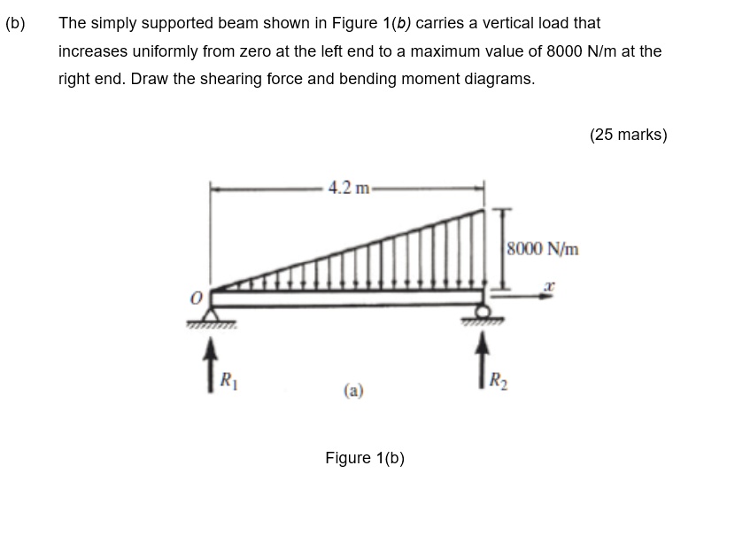 (b) The simply supported beam shown in Figure 1(b) carries a vertical load that increases ...