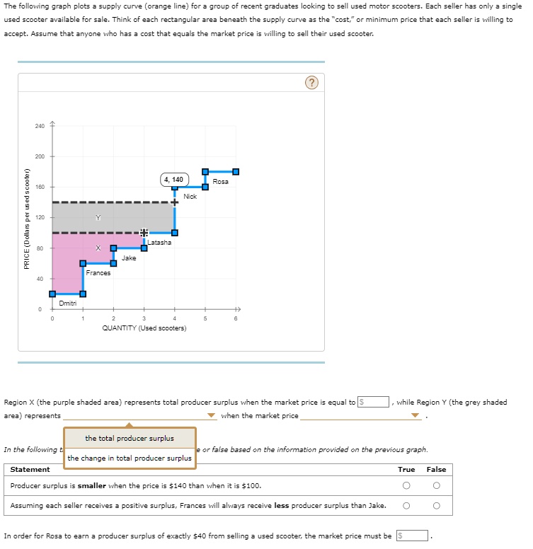 [GET ANSWER] The following graph plots a supply curve (orange line) for ...