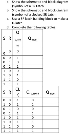 a. Show the schematic and block diagram (symbol) of a SR Latch. b. Show ...