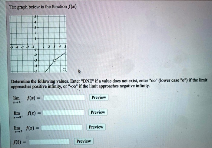 te graph below is the function fx determine the following values enter dne if a value does not ...