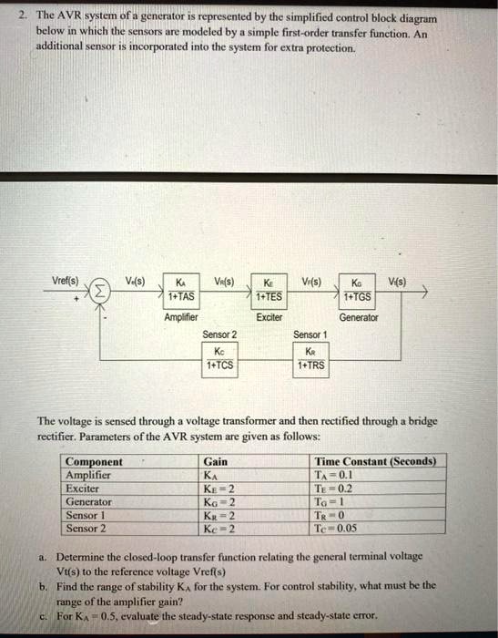 SOLVED: URGENT!!! The AVR system of a generator is represented by the simplified control block ...