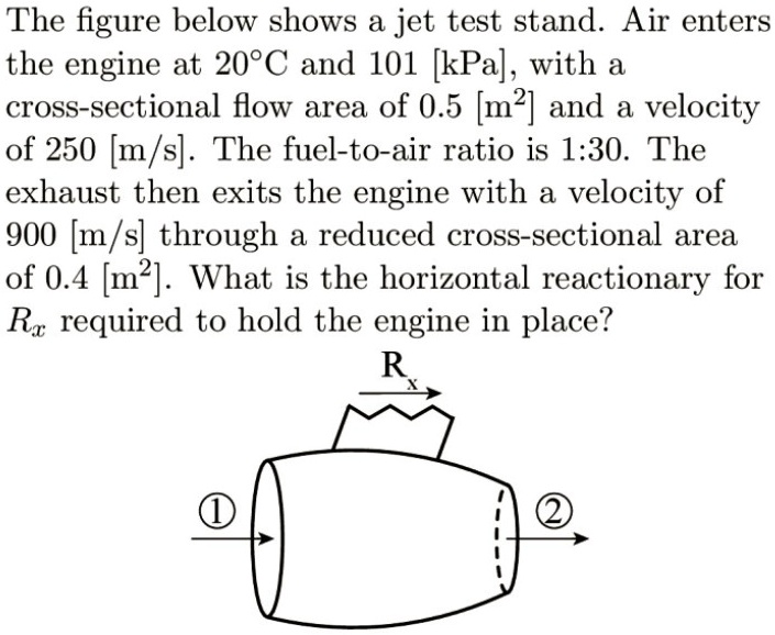 SOLVED: The figure below shows a jet test stand. Air enters the engine ...