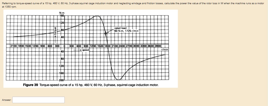 Solved Referring To The Torque Speed Curve Of A 15 Hp 480 V 60 Hz 3