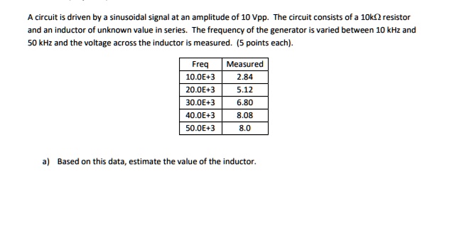 A circuit is driven by a sinusoidal signal at an amplitude of 10 Vpp ...