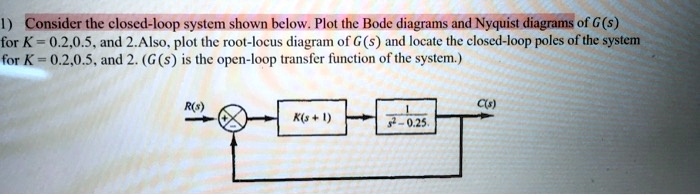 1) Consider the closed-loop system shown below. Plot the Bode diagrams and Nyquist diagrams of G ...
