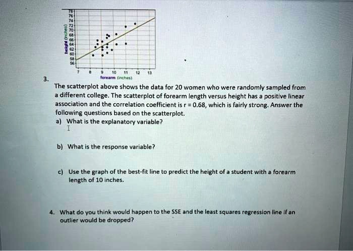 the scatterplot above shows the data for 20 women who were randomly ...