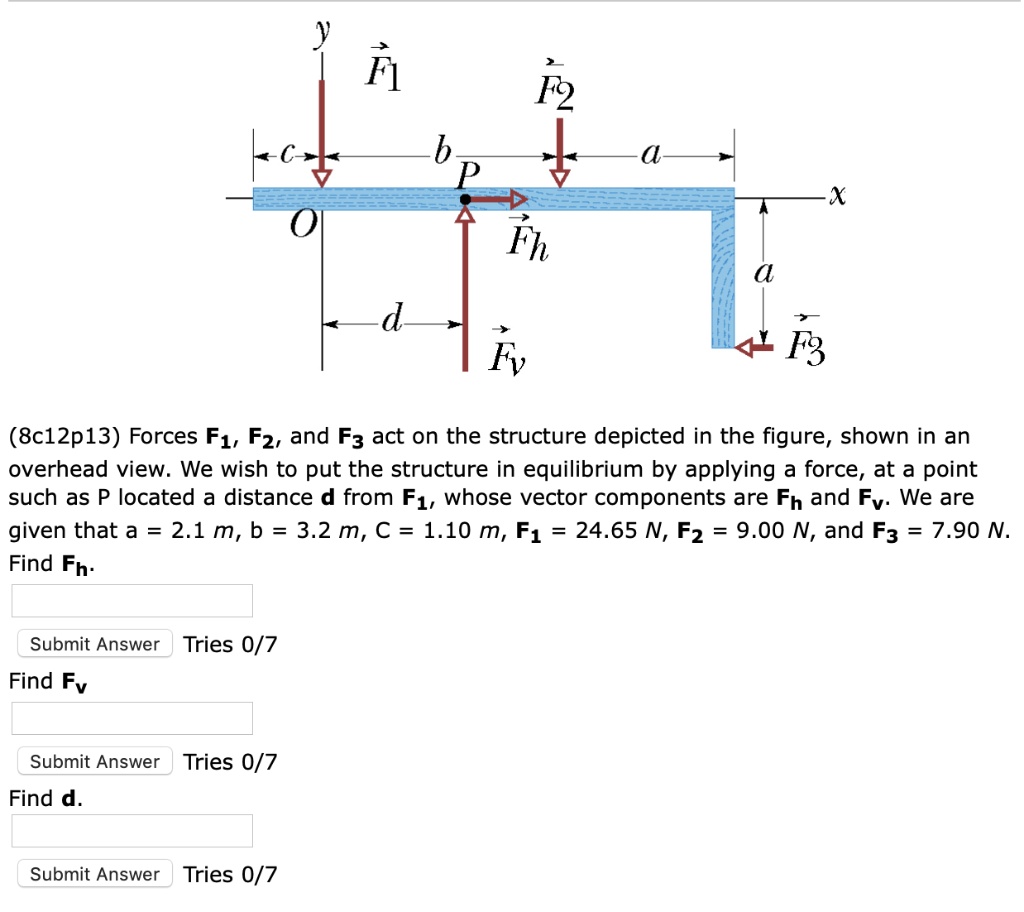 SOLVED: F1 Fh F3 (8c12p13) Forces F1, Fz, and F3 act on the structure ...