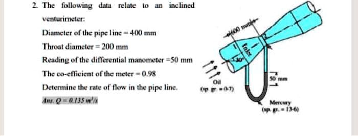 2the following data relate to an inclined venturimeter diameter of the ...