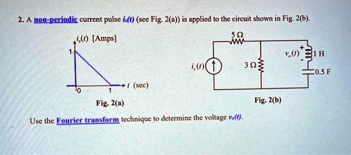A non-periodic current pulse, as seen in Fig. 2a, is applied to the ...