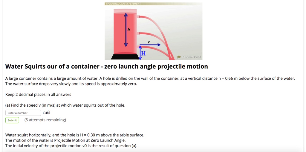 SPOUTING CAN EXPERIMENT h H Education Portul Water Squirts our of a ...
