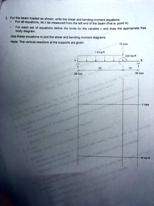 SOLVED: 3. For the beam loaded as shown, write the shear and bending ... SOLVED: 3. For the beam loaded as shown, write the shear and bending ...