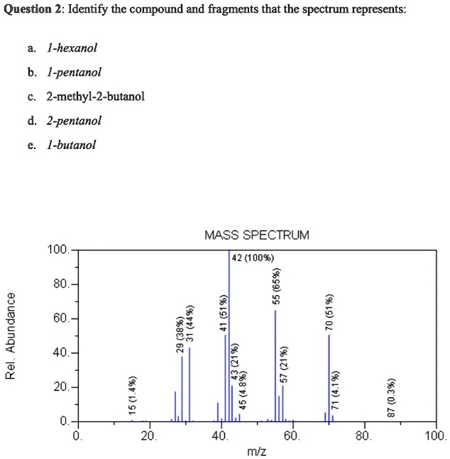 SOLVED: Question 2: Identify the compound and fragments that the spectrum represents: 1-hexanol ...