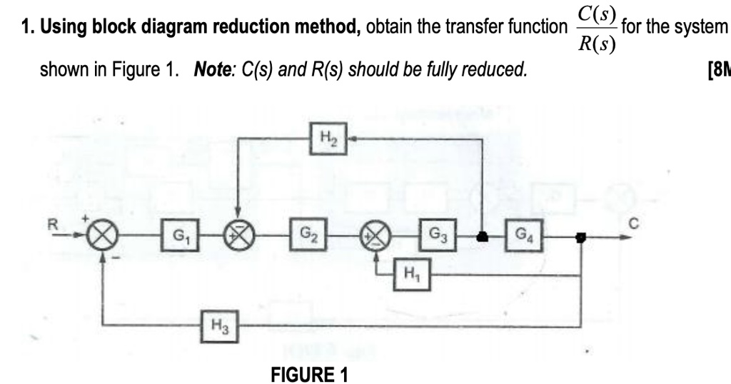 C(s). 1. Using block diagram reduction method, obtain the transfer ...