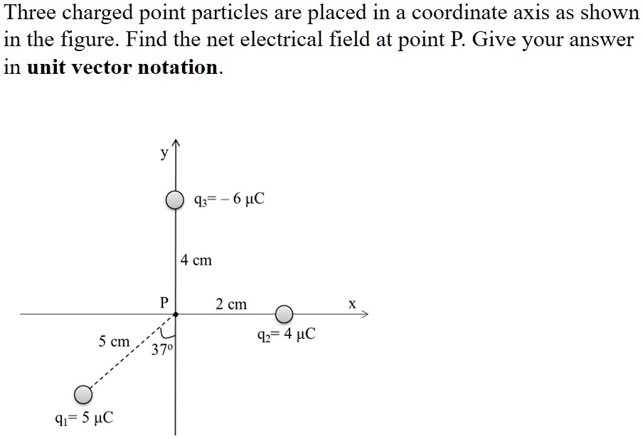 SOLVED: Three charged point particles are placed in a coordinate axis ...