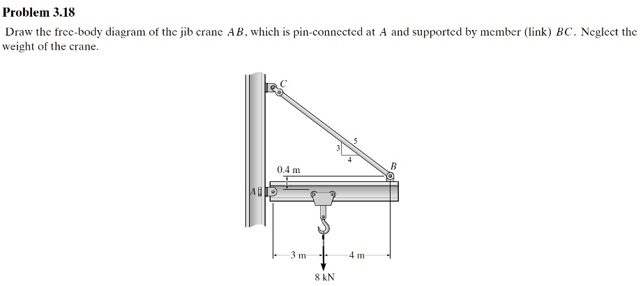 SOLVED: Problem 3.18 Draw the free-body diagram of the jib crane A B ...