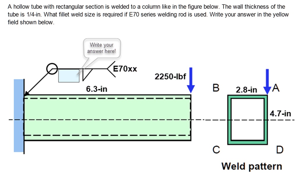 A hollow tube with rectangular section is welded to a column like in ...