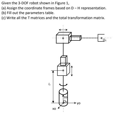 SOLVED: Given the 3-DOF robot shown in Figure 1: a) Assign the coordinate frames based on D-H ...
