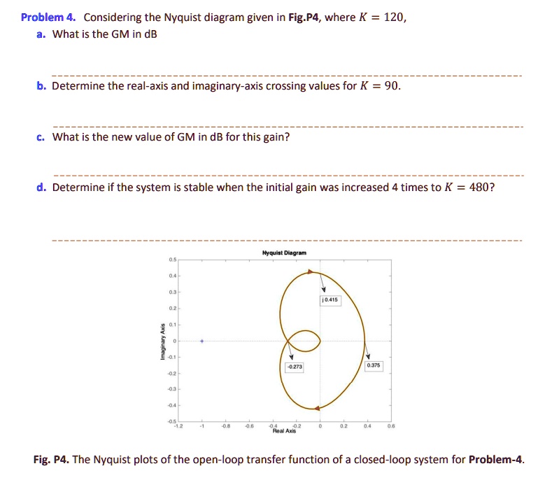 SOLVED: Problem 4. Considering the Nyquist diagram given in Fig.P4, where K = 120, a. What is ...