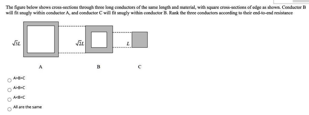 SOLVED: The figure below shows cross-sections through three long conductors of the same length ...
