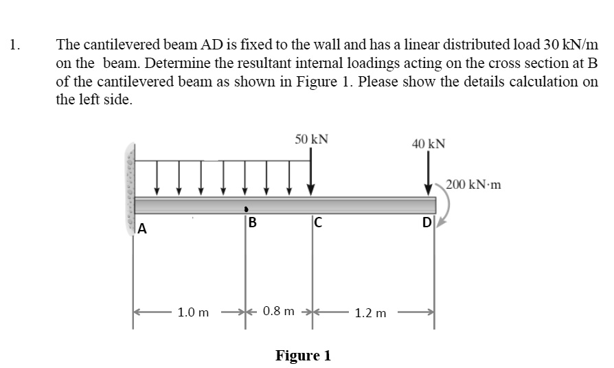 solids 1 the cantilevered beam ad is fixed to the wall and has a linear ...