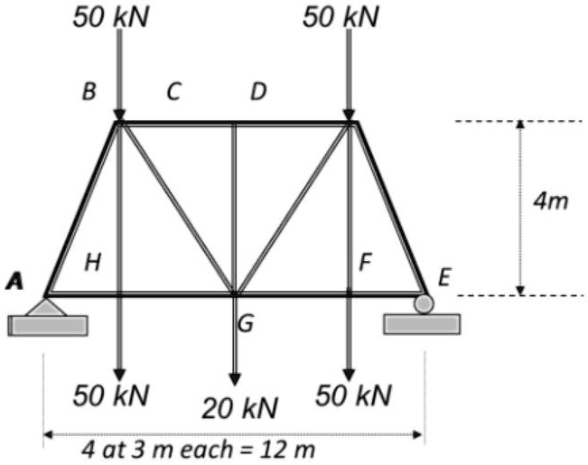 SOLVED: Using the virtual work method, determine the following: a ...