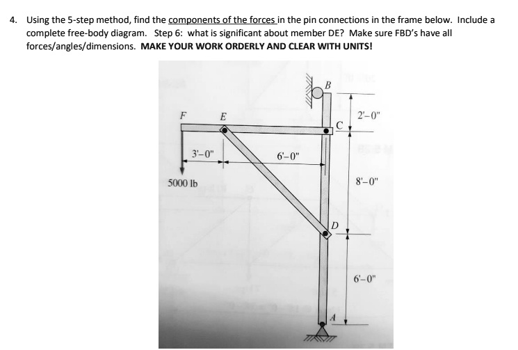 SOLVED: Using the 5-step method, find the components of the forces in ...