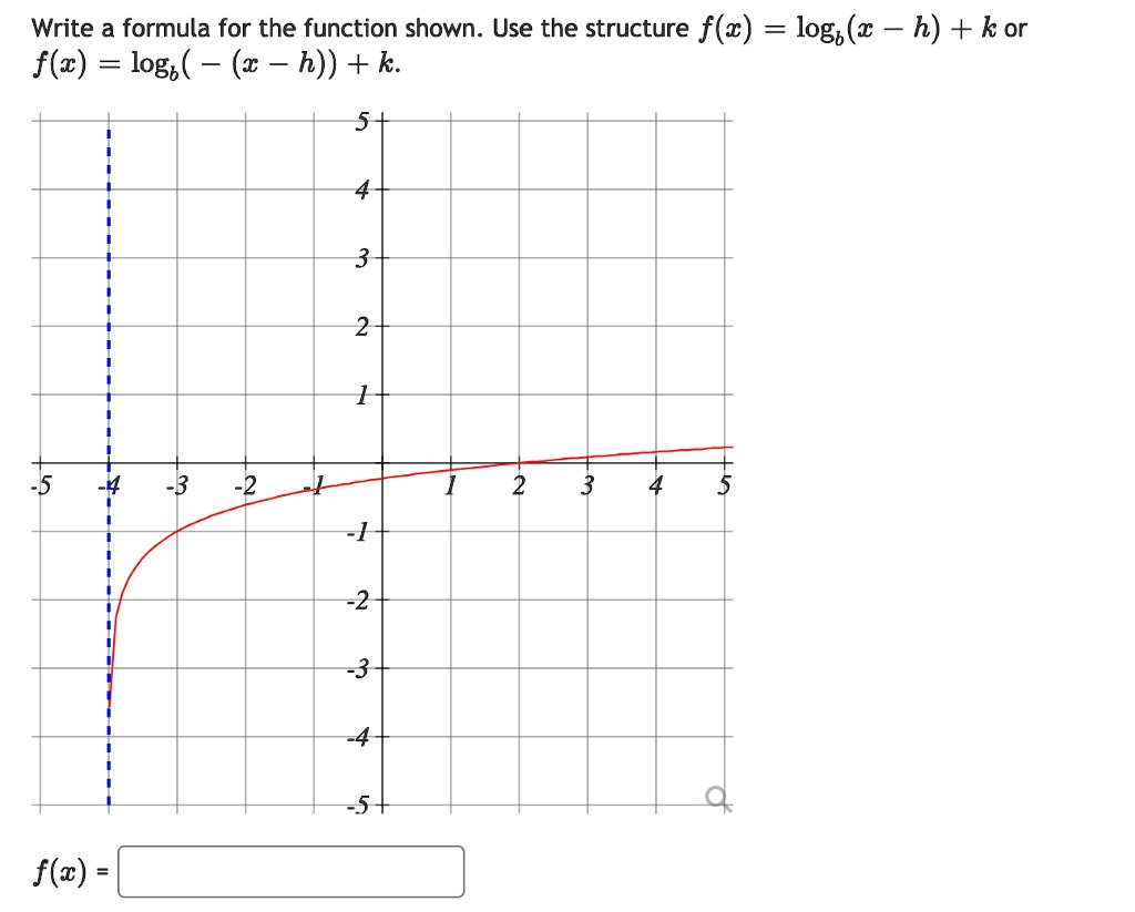 SOLVED: Write a formula for the function shown. Use the structure f(a ...
