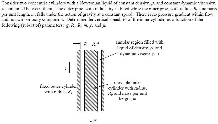 Consider two concentric cylinders with a Newtonian liquid of constant density, ρ, and constant ...