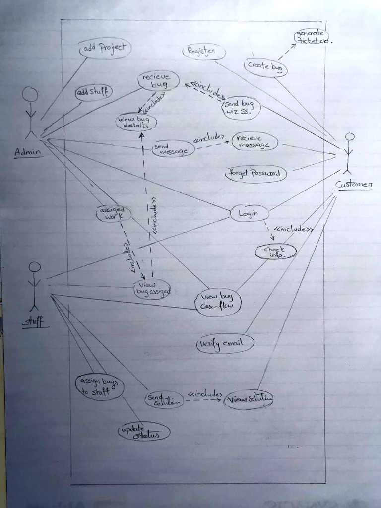 SOLVED: Use-Case Diagram(s) including general use-cases for the system ...