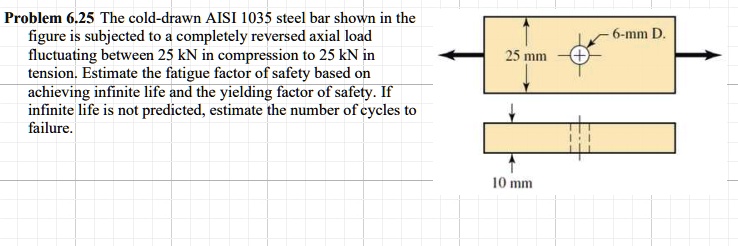 SOLVED: Problem 6.25: The cold-drawn AISI 1035 steel bar shown in the ...