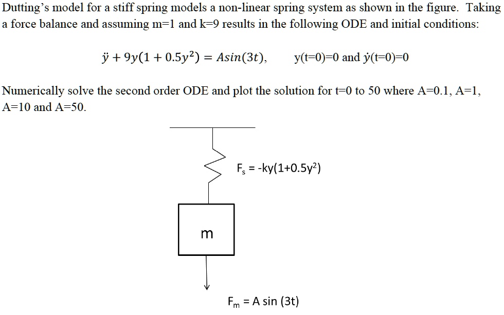 Solved Using Matlab Code Solve Duffings Model For A Stiff Spring This Model Represents A Non 2175