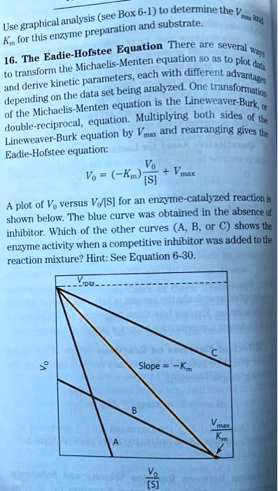 box 6 dto determine the v graphical lanalysis see use preparation and substrate k for this ...