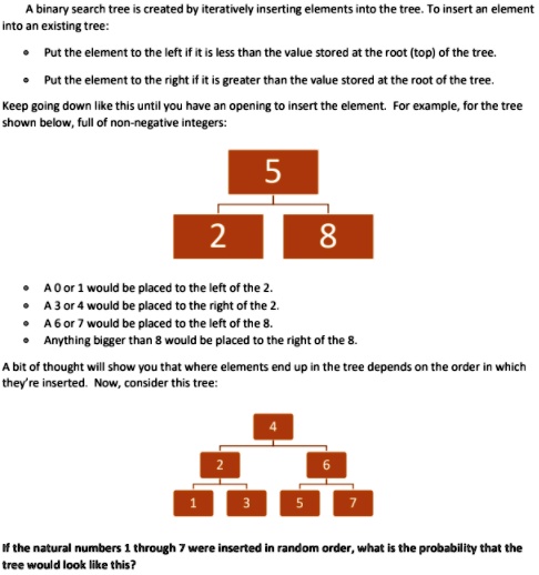 Solvedbinary Search Tree Cneateo By Iteratively Inserting Lements Into The Tree Into An