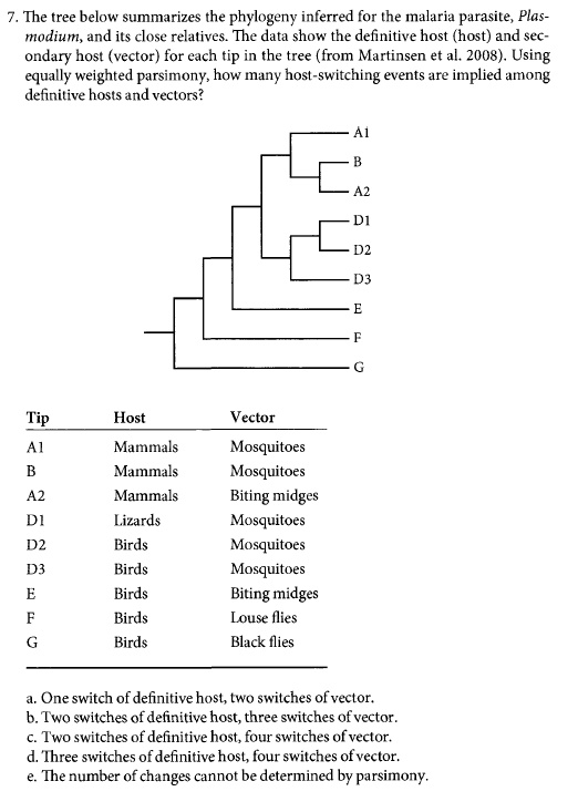 SOLVED: 7. The tree below summarizes the phylogeny inferred for the ...