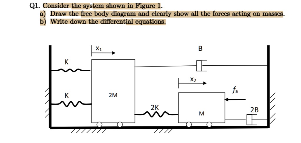 SOLVED: Q1. Consider the system shown in Figure 1. a) Draw the free body diagram and clearly ...
