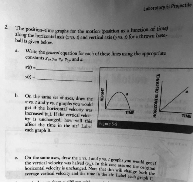 SOLVED: Laboratory 5: Projectile The position-time graphs for the ...