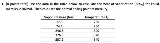 SOLVED: Use the data in the table below to calculate the heat of ...