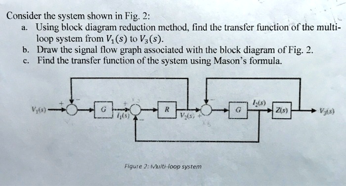 SOLVED: Consider the system shown in Fig. 2: a. Using block diagram reduction method, find the ...