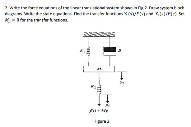 Write the force equations of the linear translational system shown in Fig. 2. Draw system block ...