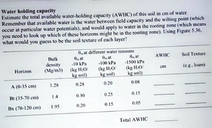 water holding capacity estimate the total available water holding capacity a whc of this soil in ...
