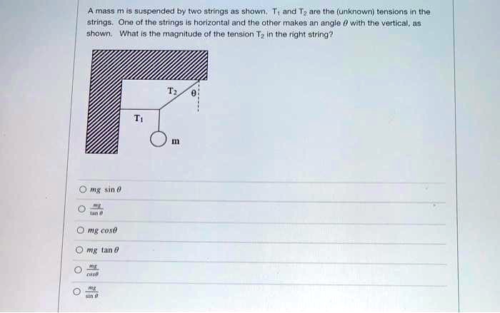 SOLVED: Amass m is suspended by two strings, T1 and T2. T1 and T2 are the unknown tensions in ...