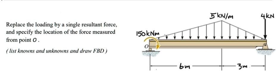 SOLVED: Replace the loading by a single resultant force and specify the location of the force ...