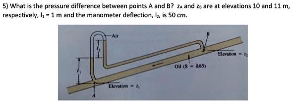 SOLVED: What is the pressure difference between points A and B? Point A and point B are at ...