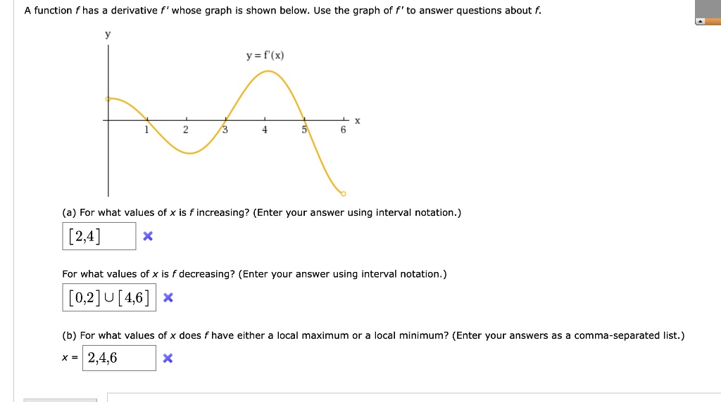 function has derivative whose graph is shown below use the graph of to answer questions bout f ...
