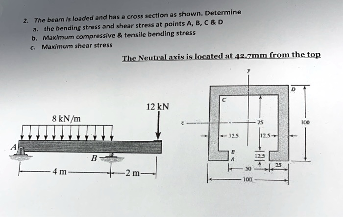 2. The beam is loaded and has a cross section as shown. Determine a ...